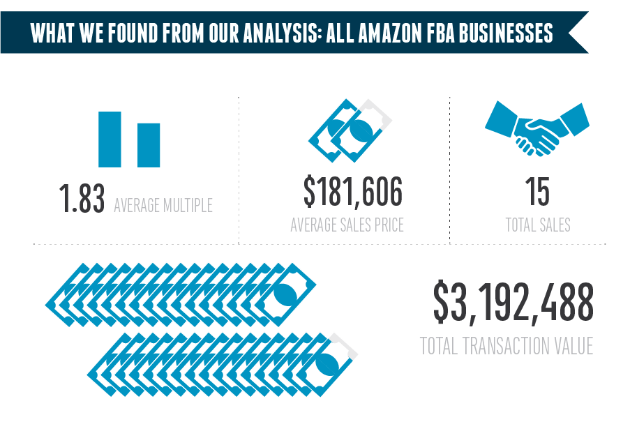 Sell Your Amazon Business | What's Your FBA Business Worth? Sell Your Amazon Business | What's Your FBA Business Worth?
