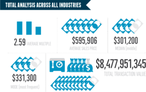 7 Steps To Sell Your Business For The Best Price (2022)